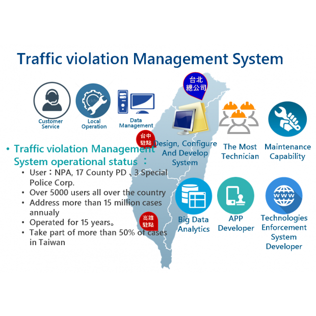 Traffic violation Management System - Software - Confucian